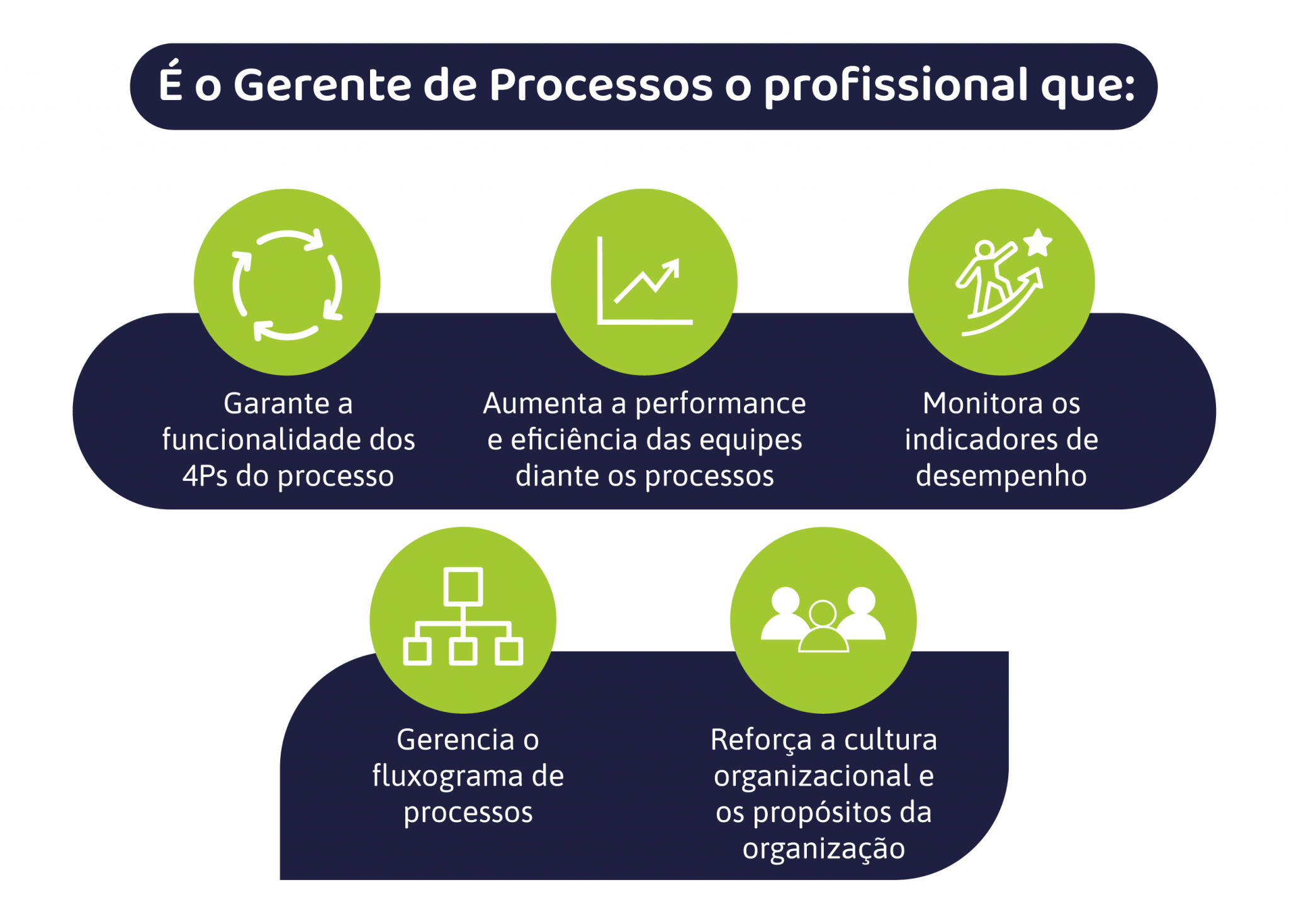 Gerente De Processos O Que Faz Caracter sticas E Quando Contratar Gerente De Processos O Que Faz Caracter sticas E Quando Contratar
