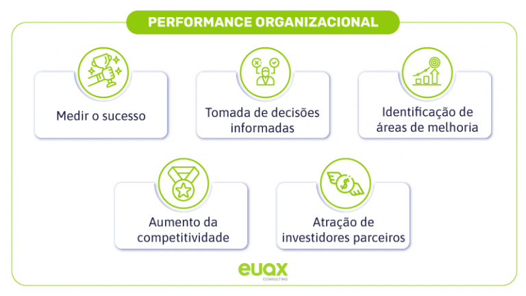 Performance organizacional: impulsionando o sucesso nos negócios - EUAX ...