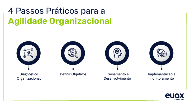 Agilidade Organizacional: Estratégias e Impactos | Euax